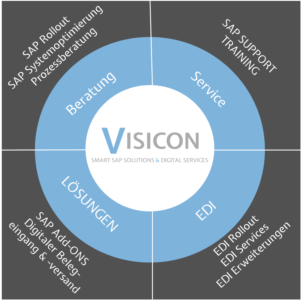 Start - VISICON AT